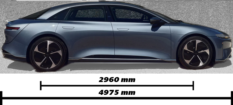 Lucid Air Specs, engines, generations