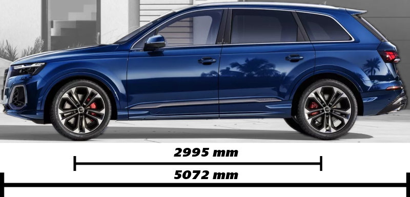 Audi Q7 Specs, engines, generations